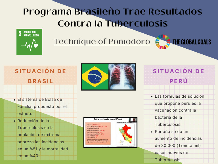 Beige Modern Pomodoro Technique Comparison Chart Infographic Graph | PDF