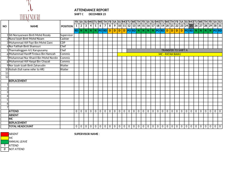 Attendance Report Shift C | PDF