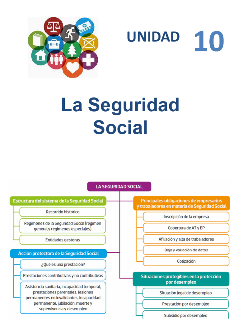 TEMA 10 La Acción Protectora de La Seguridad Social | PDF | Desempleo ...