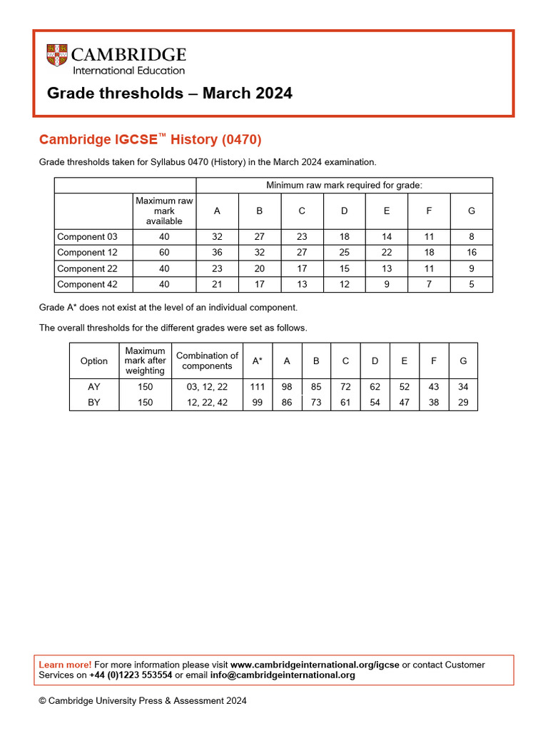 Grade Thresholds - March 2024: Cambridge IGCSE History (0470) | PDF