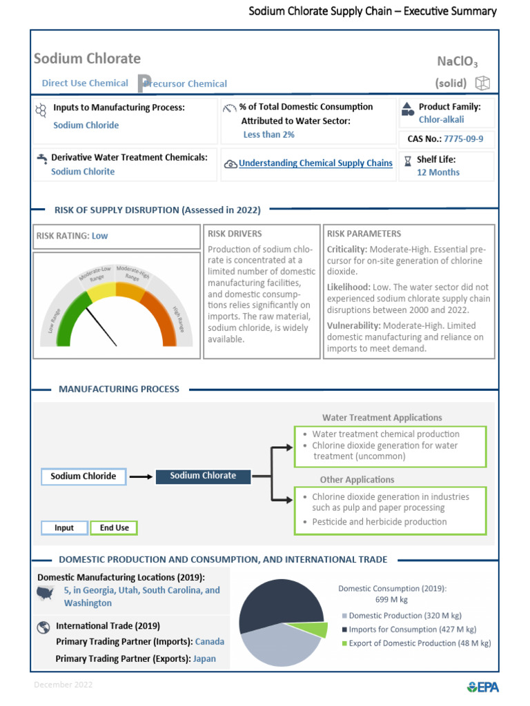 Sodium Chlorate Supply Chain Profile | PDF | Chlorine | Chemical Substances
