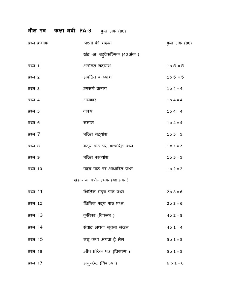 Class Ix Hindi Blueprint & Syllabus | PDF