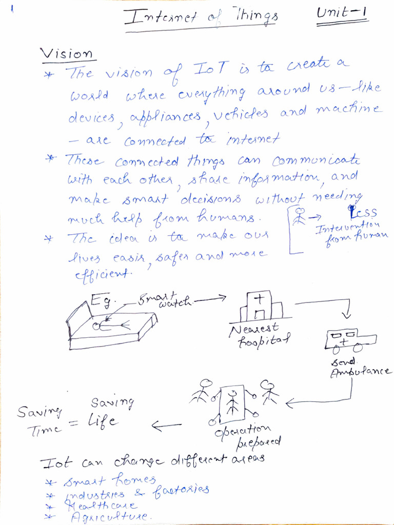 IoT-Unit 01 Notes | PDF