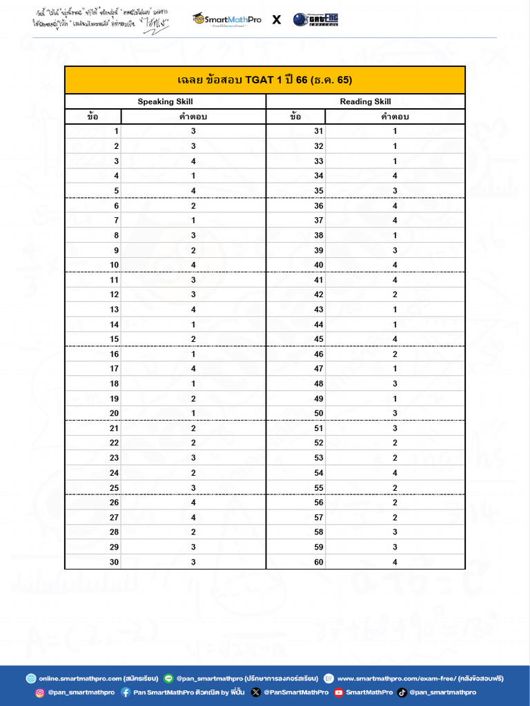 เฉลยTGAT1 66 | PDF