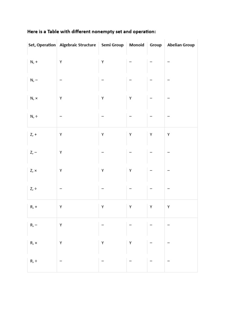 Algebraic Structures Table | PDF