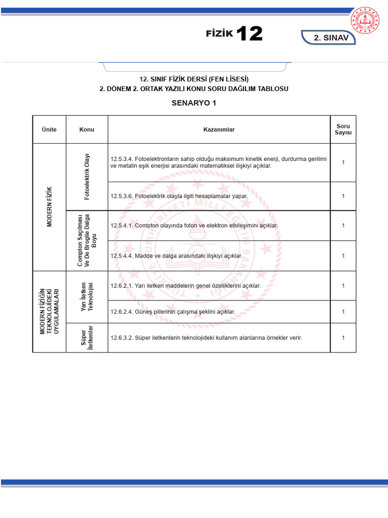 Fiz12 250404 075421PDF 250404 075520 | PDF