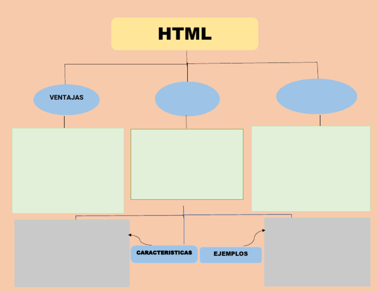 Mapa Conseptual - HTML. | PDF | HTML | Desarrollo web
