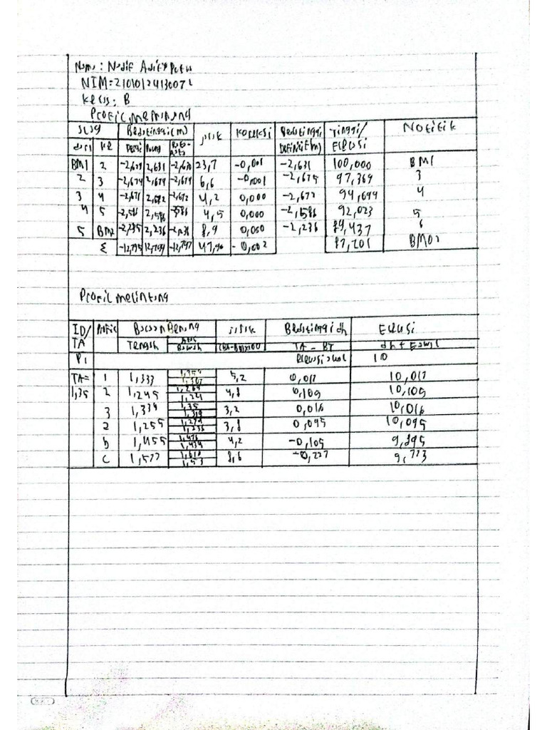 Nadif Aditya Putra_21010124130072_Tugas Gambar Profil-compressed1 | PDF