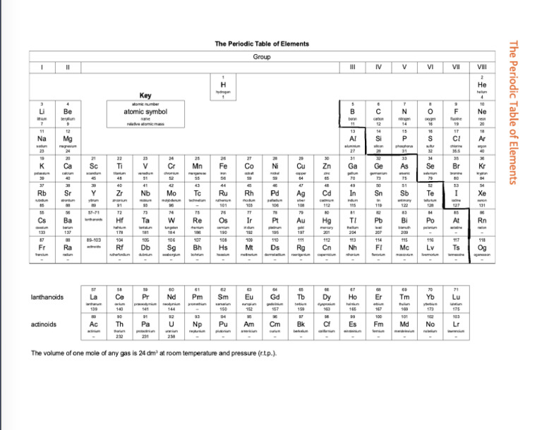 Periodic table | PDF