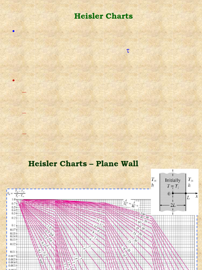 Heisler Charts for Heat Transfer Analysis | PDF | Thermal Conduction | Heat