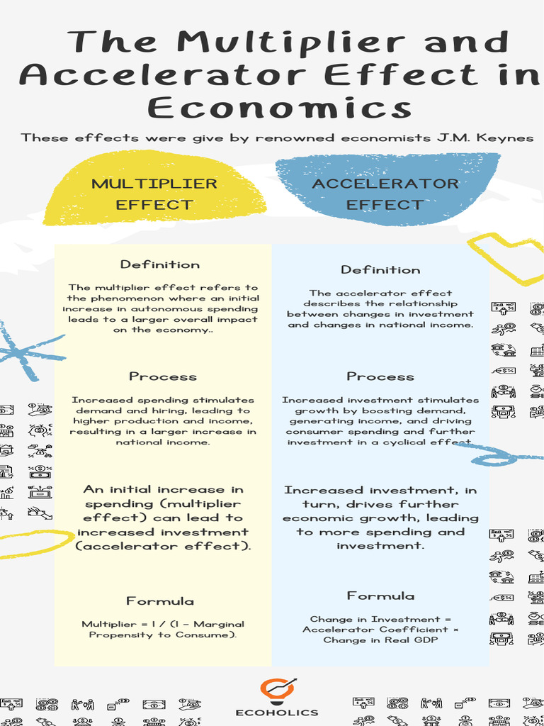 The Multiplier Accelerator Effect | PDF