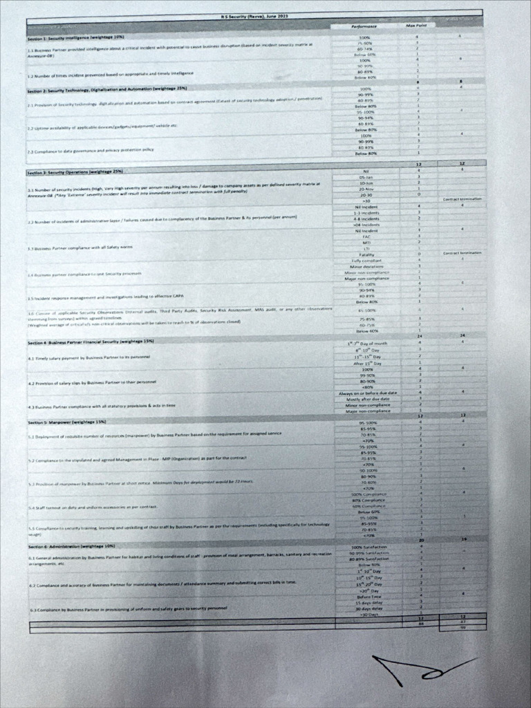 Scorecard | PDF