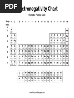 Electronegativity Table | PDF