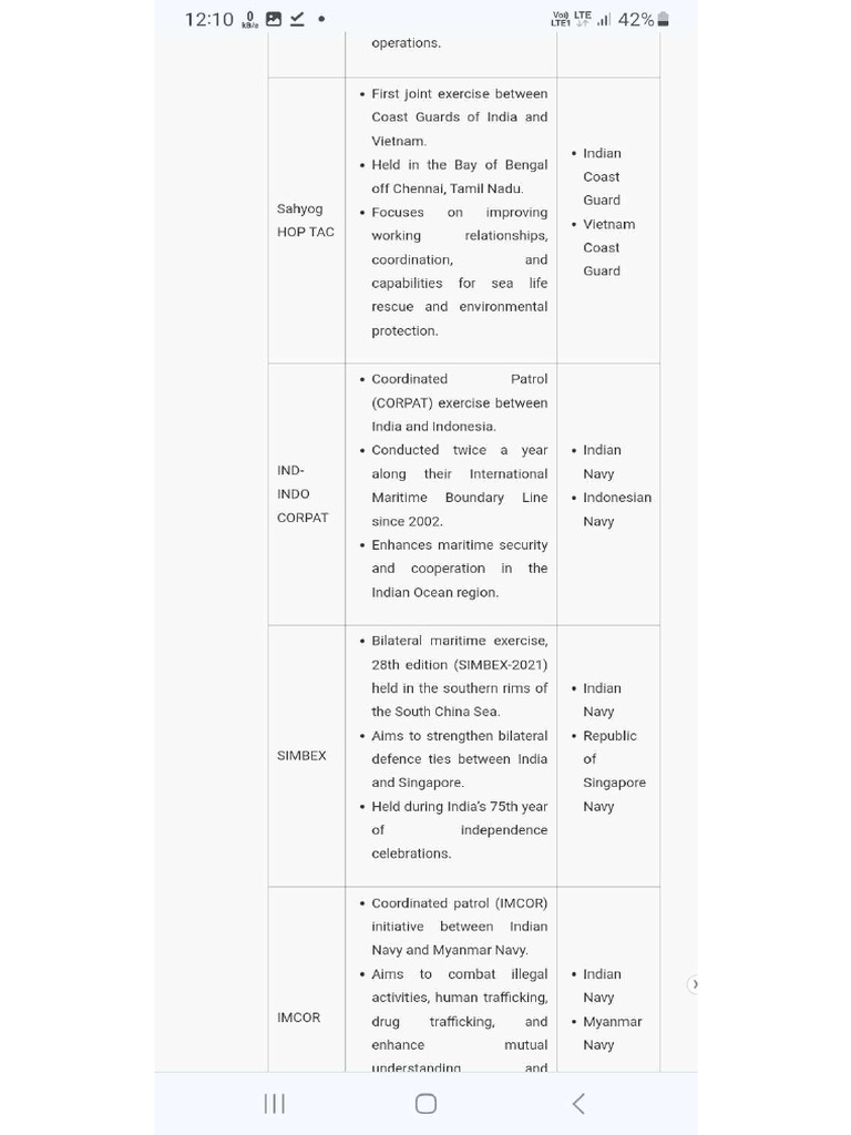 Military Exercise | PDF