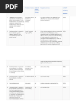 Updated RCM Services List under GST | PDF | Taxes | Copyright
