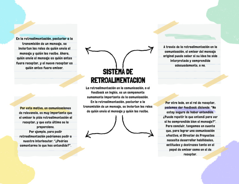 Organizador Gráfico Sobre Idea Principal Doodle Multicolor | PDF ...