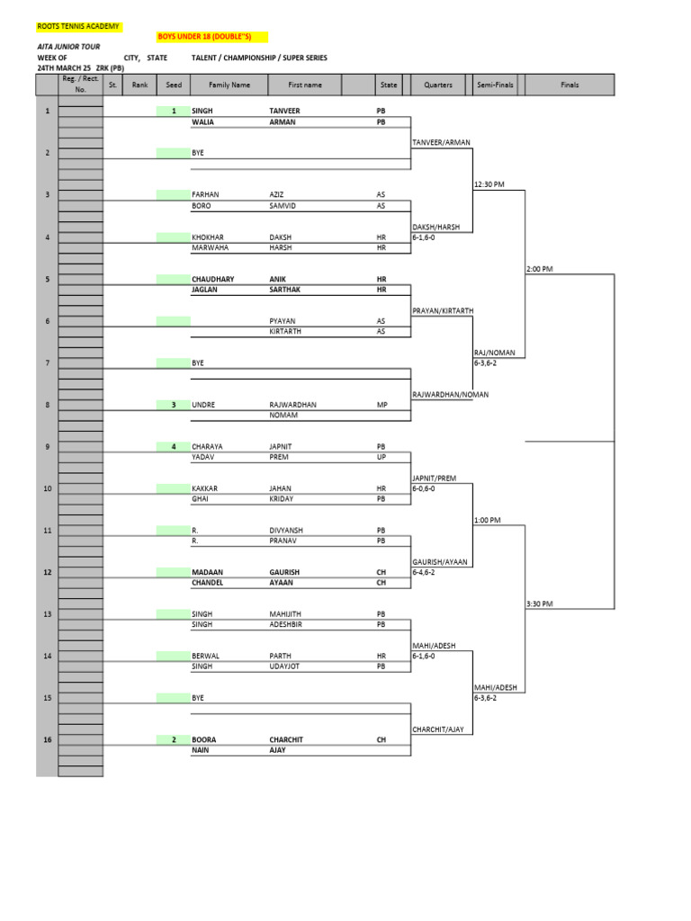 U18 Doubles Results - AITA Tour | PDF