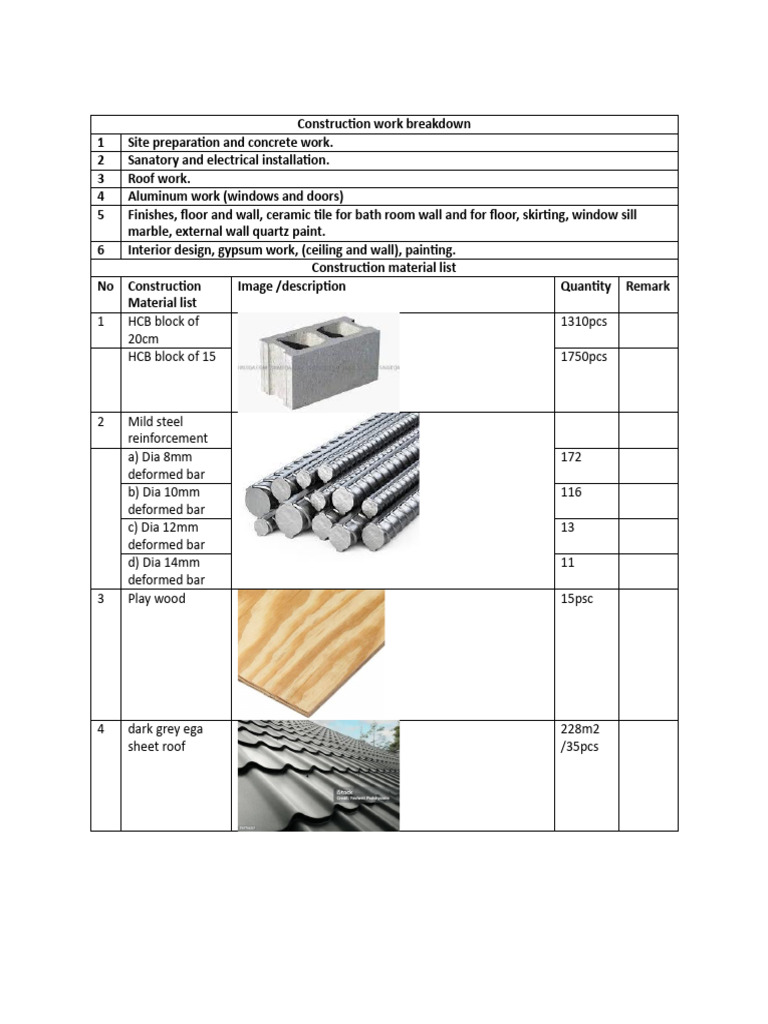 Construction Material List Overview | PDF | Bathroom | Wall