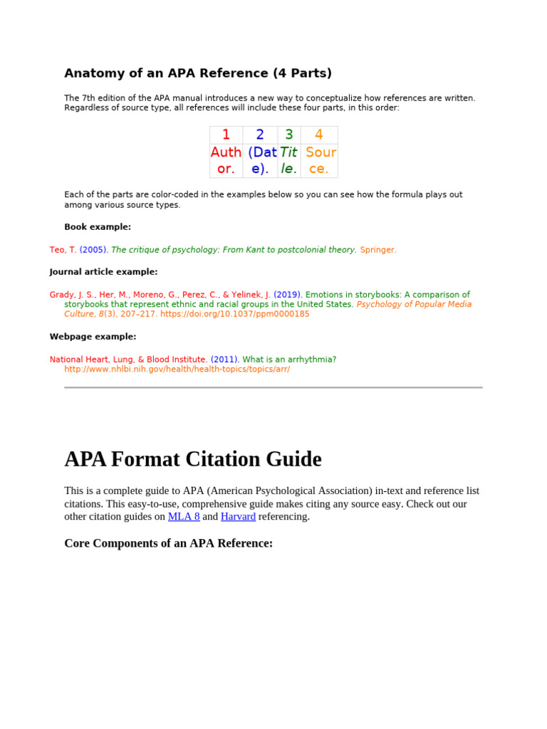 Anatomy of An APA Reference | PDF | Apa Style | Citation
