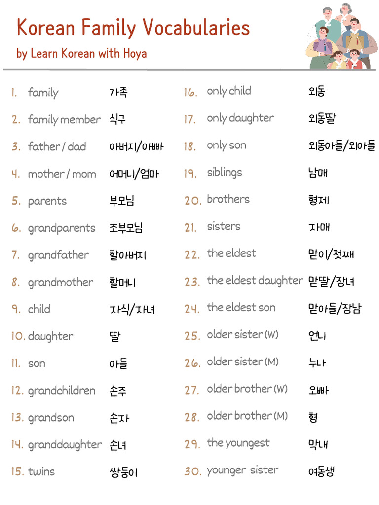 Korean Family Vocabularies | PDF