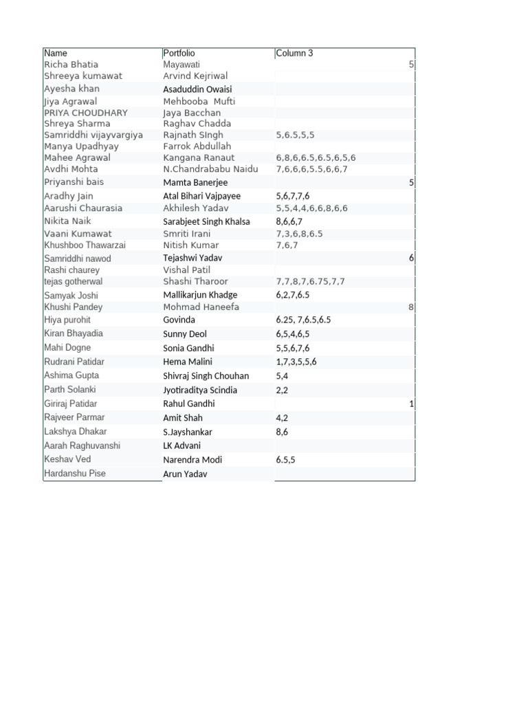 AIPPM Chits Marking | PDF