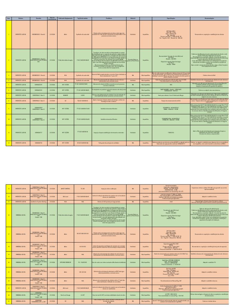 Escopo MEC - Lista de controle de atividades - GTG-B | PDF | Válvula | Alternador de energia ...