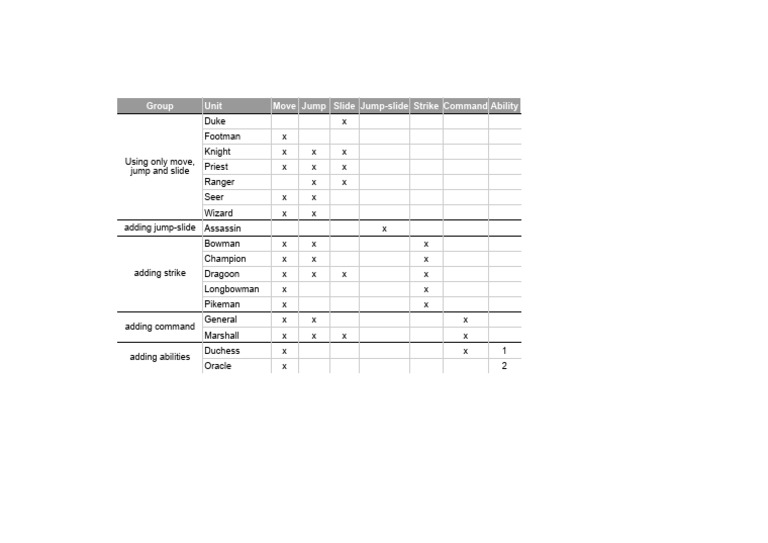 The Duke Unit Groups - Sheet1 | PDF