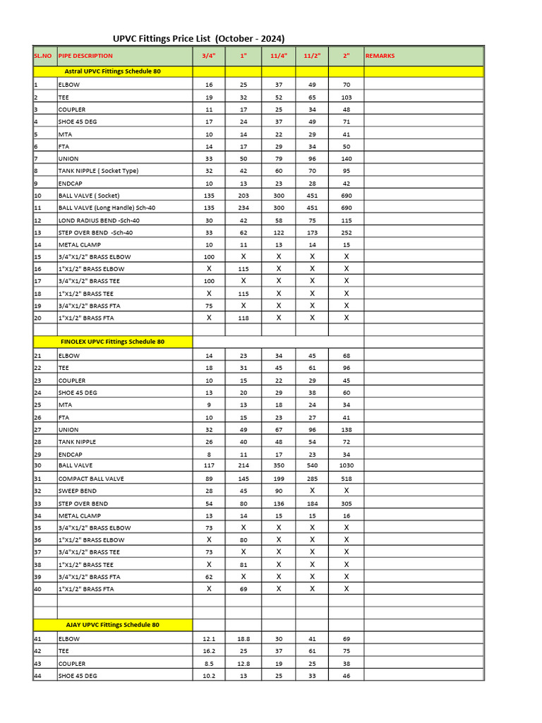 UPVC Fittings Price List - October - 2024 | PDF | Building Engineering ...