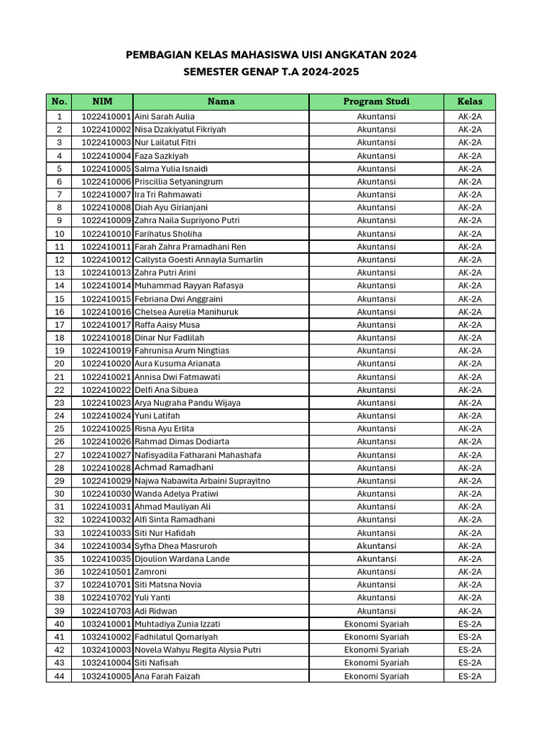 Pembagian Kelas Mahasiswa TA GN 2024-2025 | PDF