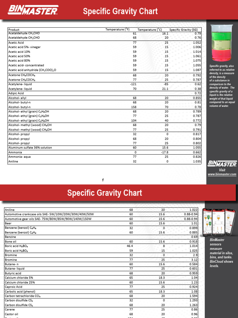 Specific Gravity Brochure | PDF | Ethanol | Acetic Acid