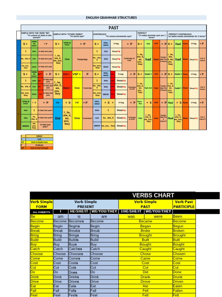 Past Structures Pre Intermediate | PDF | Verb | Syntax