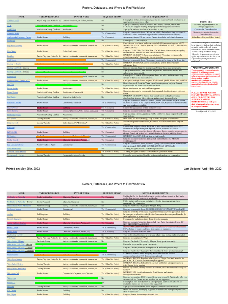Rosters, Databases, and Where To Find Work!.xlsx - Main Sheet | PDF ...