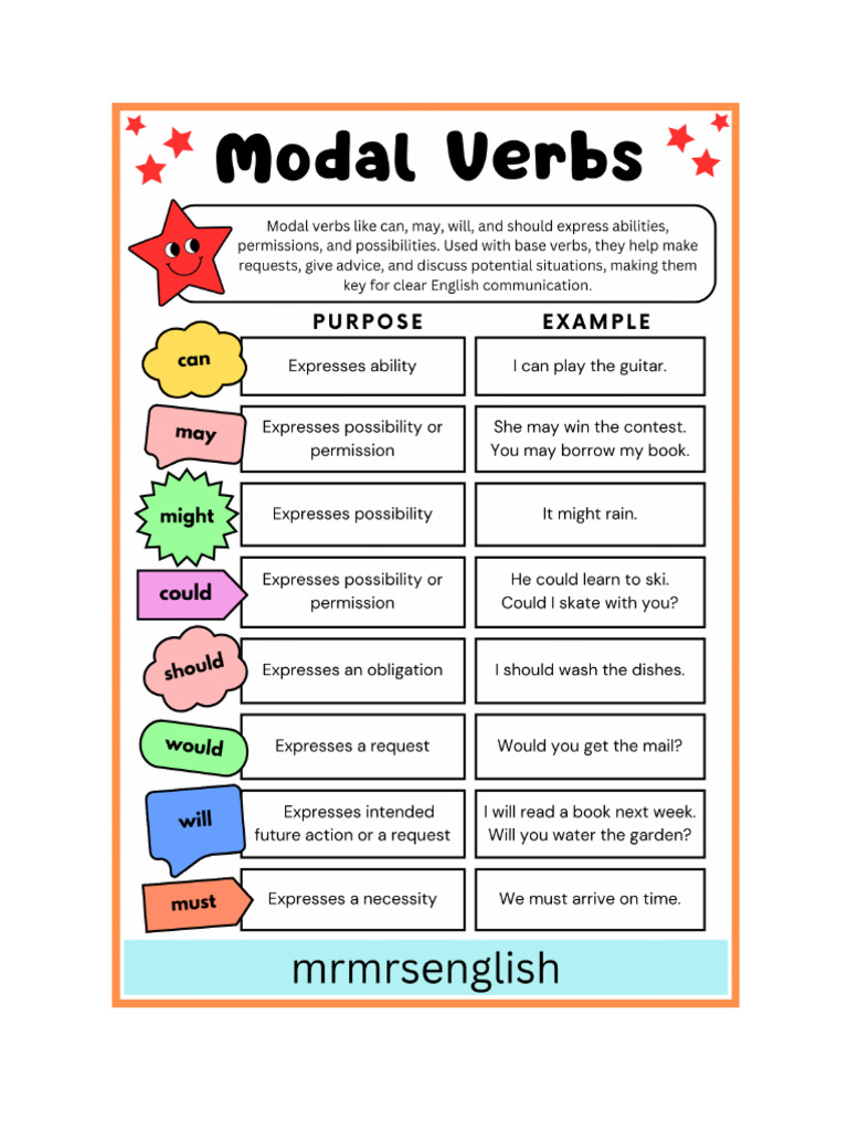 MODAL VERB CHART explained | PDF
