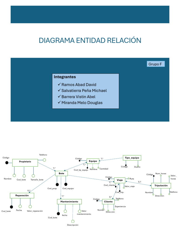 tarea 5 diagrama entidad relacion | PDF
