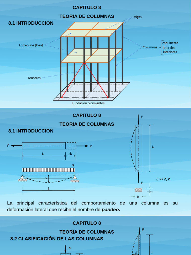 COLUMNAS | PDF | Pandeo | Columna