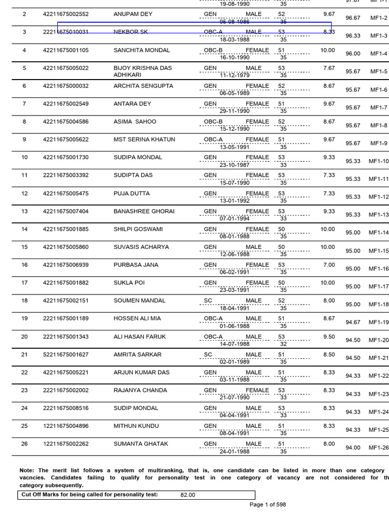 Final Panel SLST Ix-X | PDF