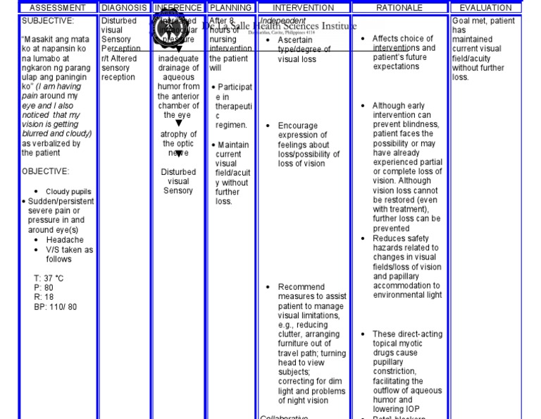 NCP - Glaucoma | PDF