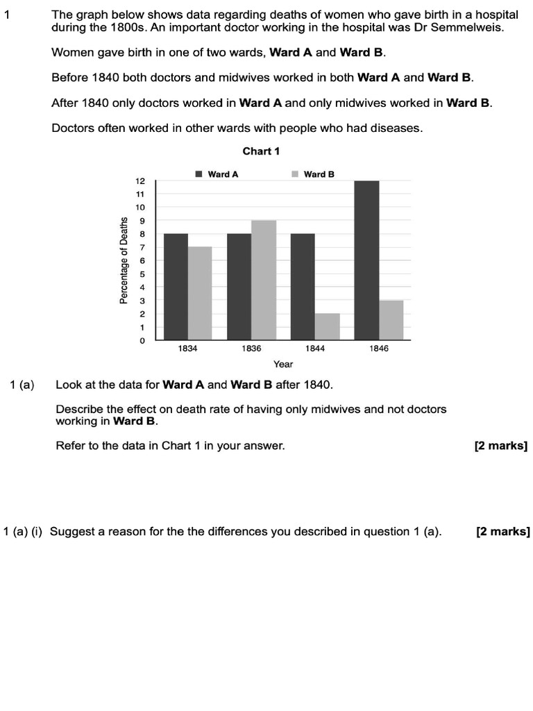 Semmelweis Exam Question 2 | PDF