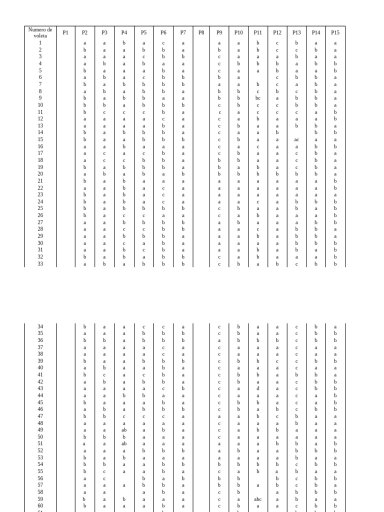 Tabulación de Datos - Estadistica Aplicada INCOS 2024 | PDF