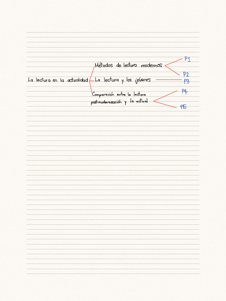 Organización Del Texto Temas y Subtemas | PDF