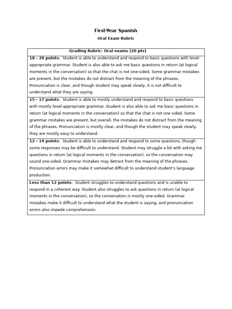 First-Year Spanish - Oral Exam Rubric-SPAN 111 | PDF