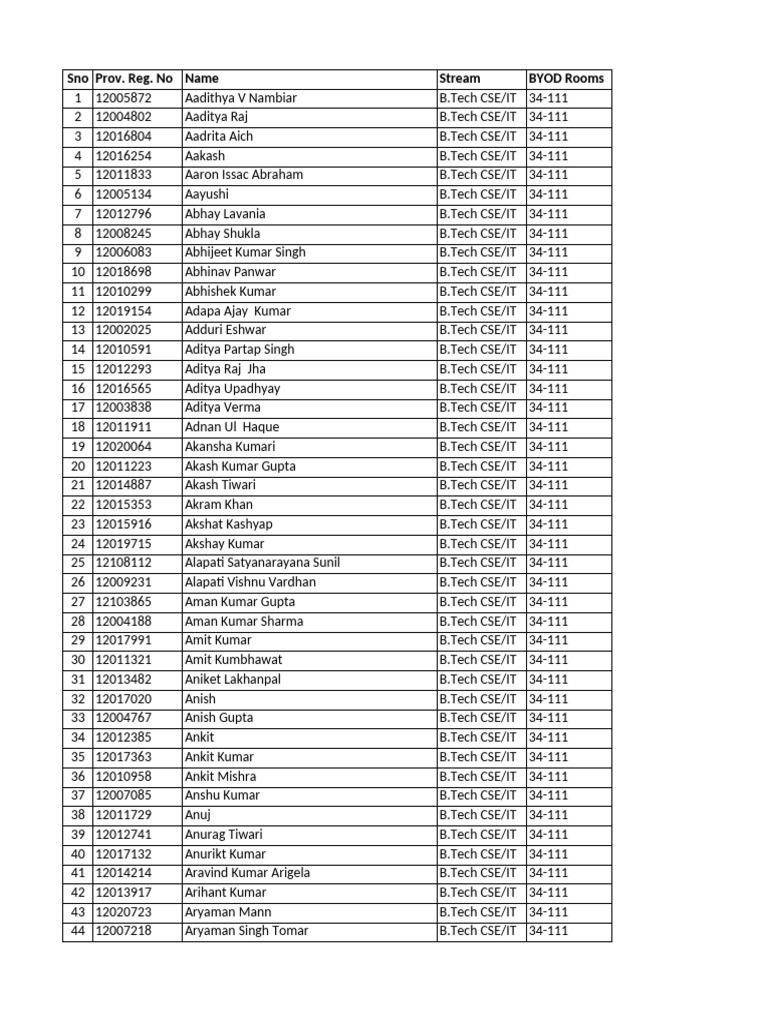 q1 Technologies Seating Plan | PDF