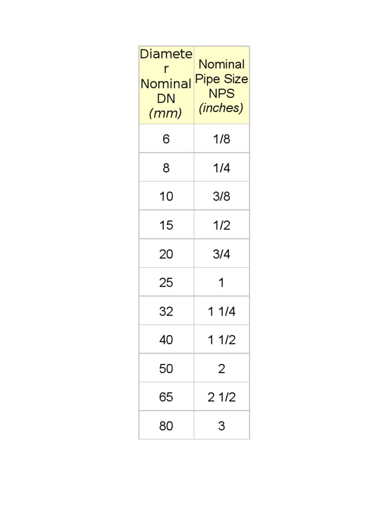 Diamete R Nominal DN Nominal Pipe Size NPS: (MM) (Inches) | PDF