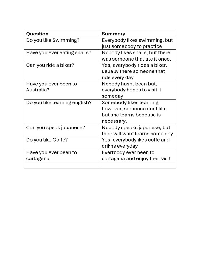 Common Questions and Preferences | PDF