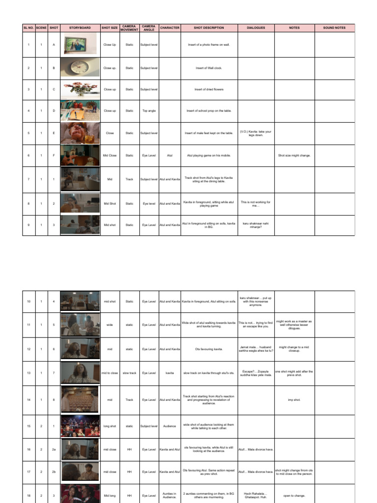 Viyog - Shot Division Final | PDF