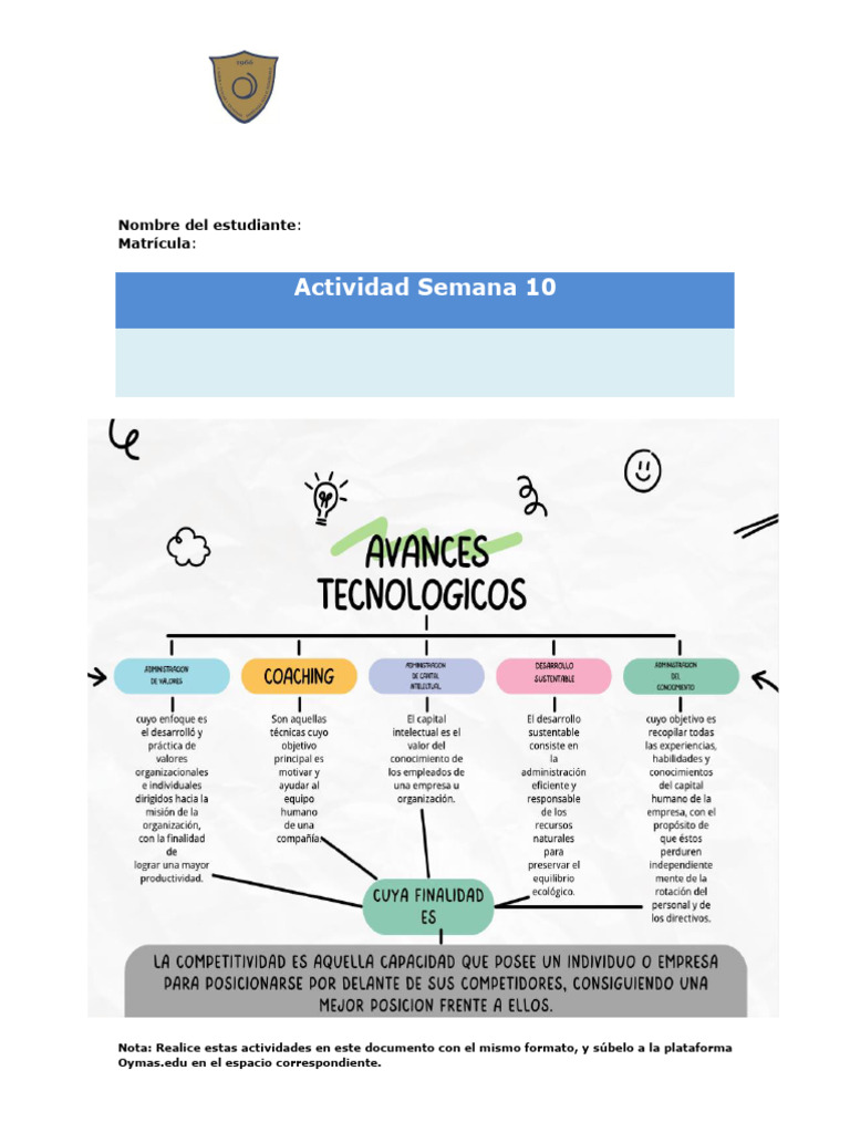 Mapa Conceptual de Gestión Empresarial | PDF