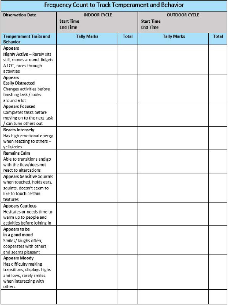 Frequency Counts Temperament Behaviour | PDF