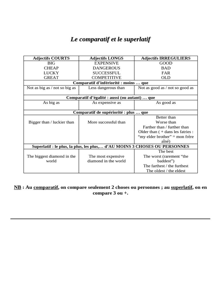 4-Tableau Rã©capitulatif Comparatif Et Superlatif | PDF