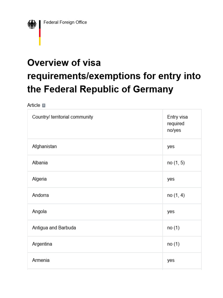 Germany Visa Requirements by Country | PDF | Passport | Human Migration