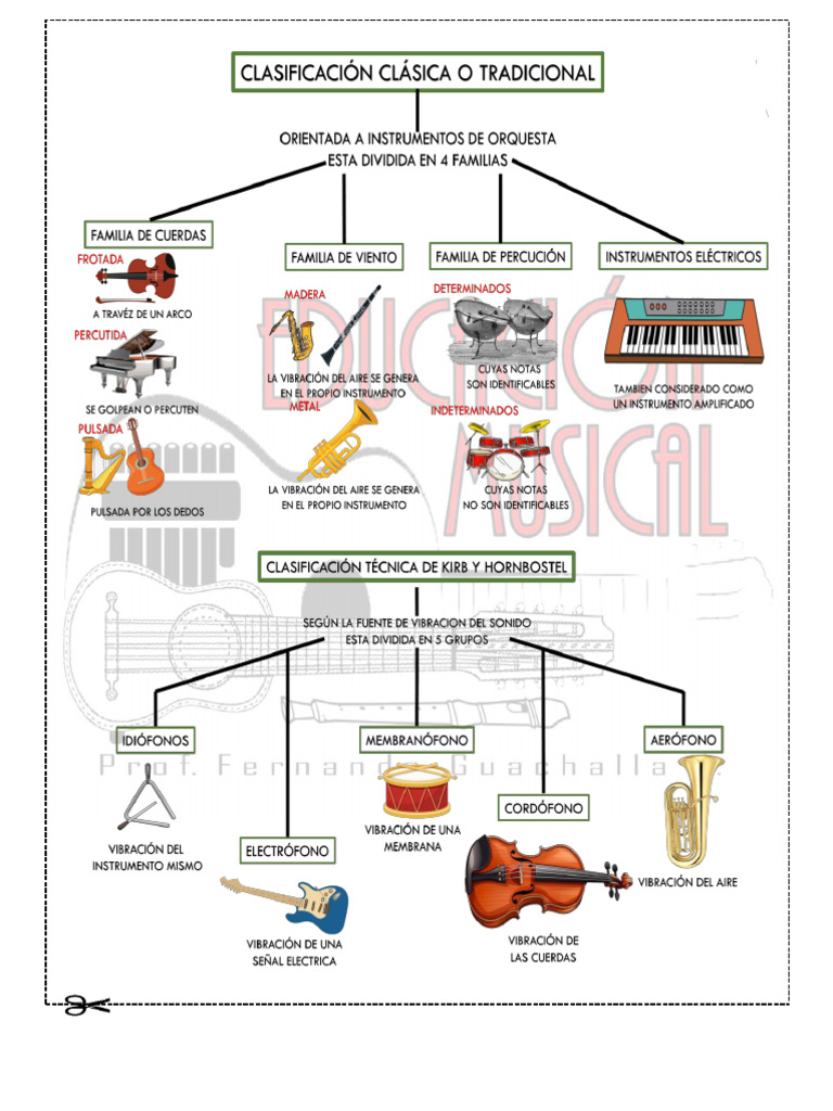CLASIFICACIÓN DE LOS INSTRUMENTOS UNIVERSALES | PDF